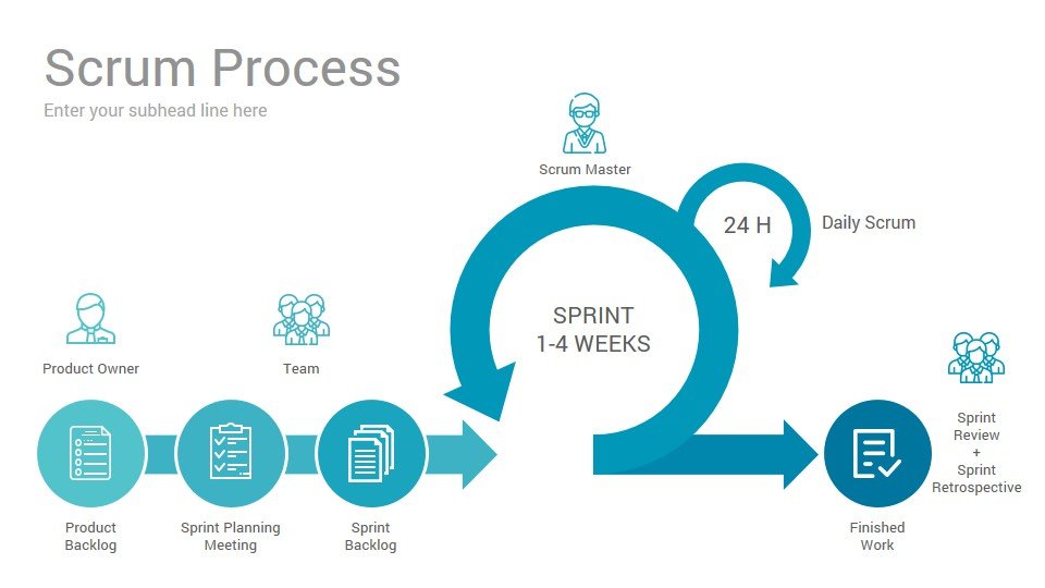 Descubre Qu Es SCRUM Y C mo Puede Ayudarte A Gestionar Tus Proyectos